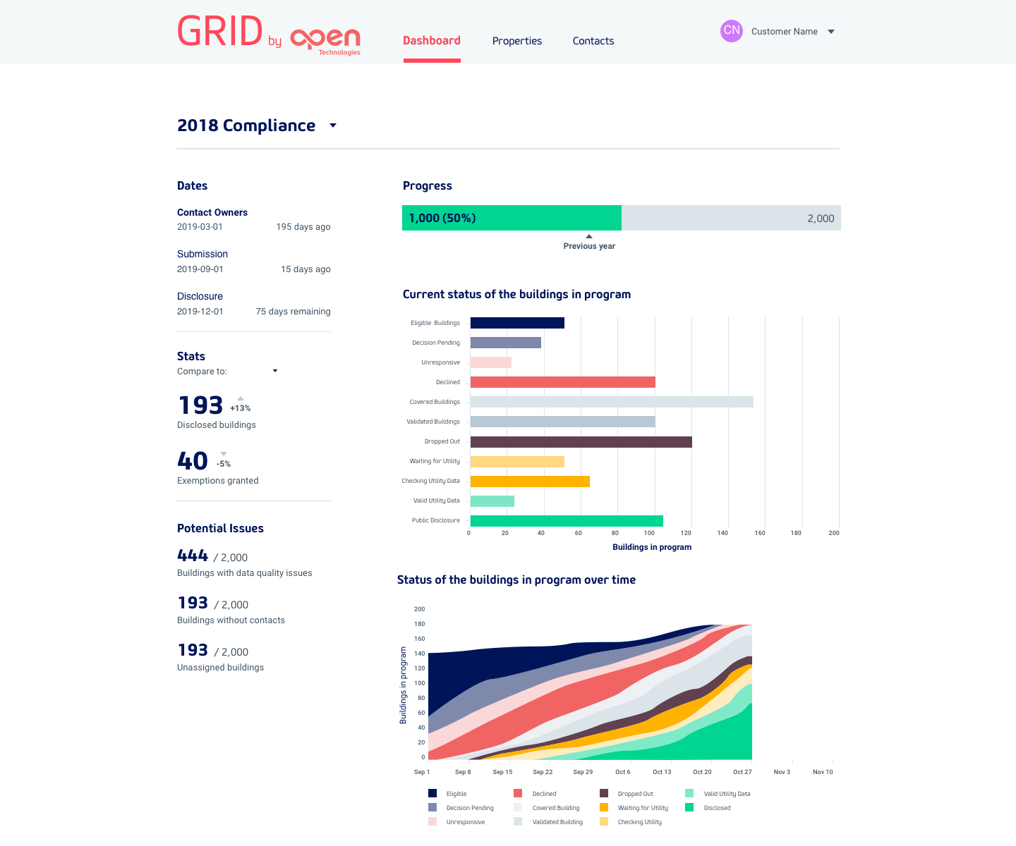GRID – OPEN Technologies
