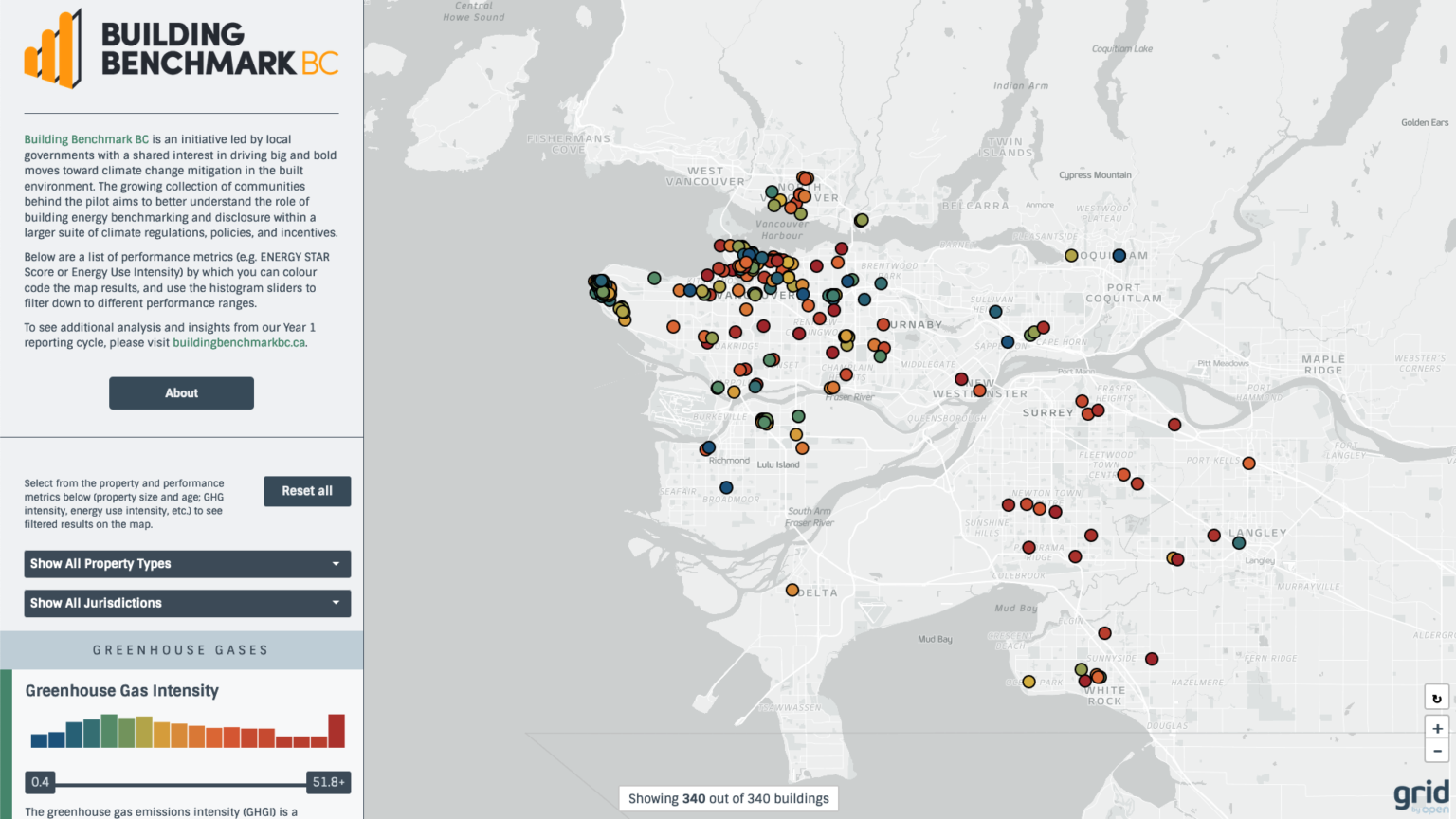 GRID – OPEN Technologies