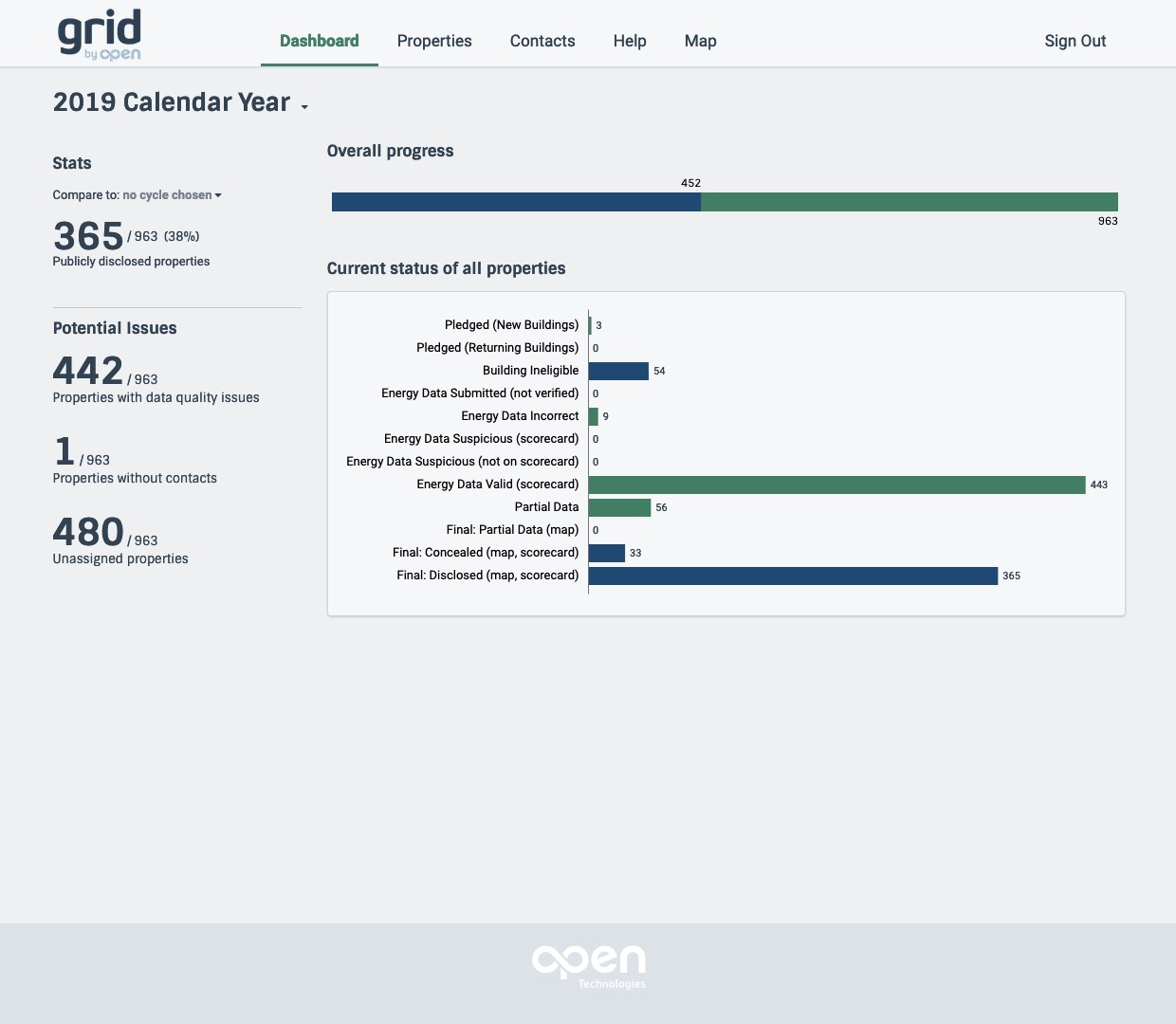 GRID – OPEN Technologies