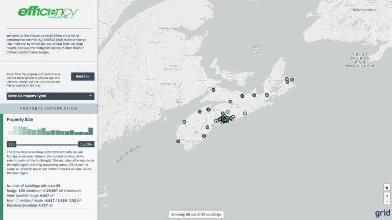 GRID – OPEN Technologies
